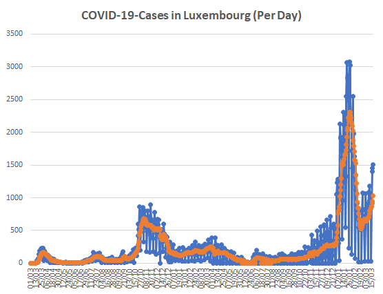 COVID-19 Update: 1,501 New Infections, 0 Deaths, 4 in Intensive Care on ...