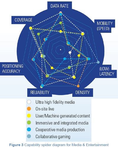 SES Confirms Commitment to 5G Development and Manifesto